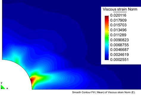 Viscous Strain Field Norm Developed After Days Around GCS Drift