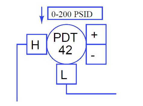 Loop Wiring Diagram Instrumentation