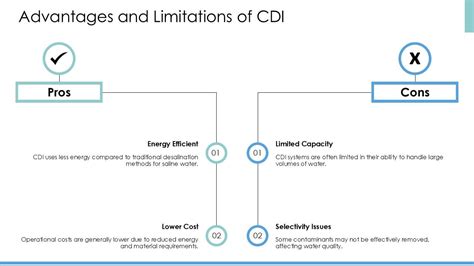 Capacitive Deionization Desalination Ppt Mockup Acp Ppt Powerpoint