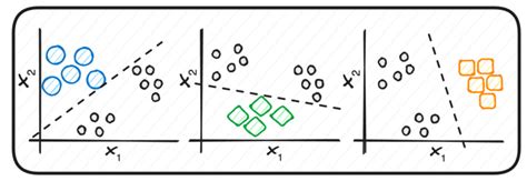 Beyond Binary Classification Breaking Down Multiple Logistic Regression To Its Basics