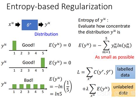 熵的理解简单例子分析一组数据的熵 Csdn博客