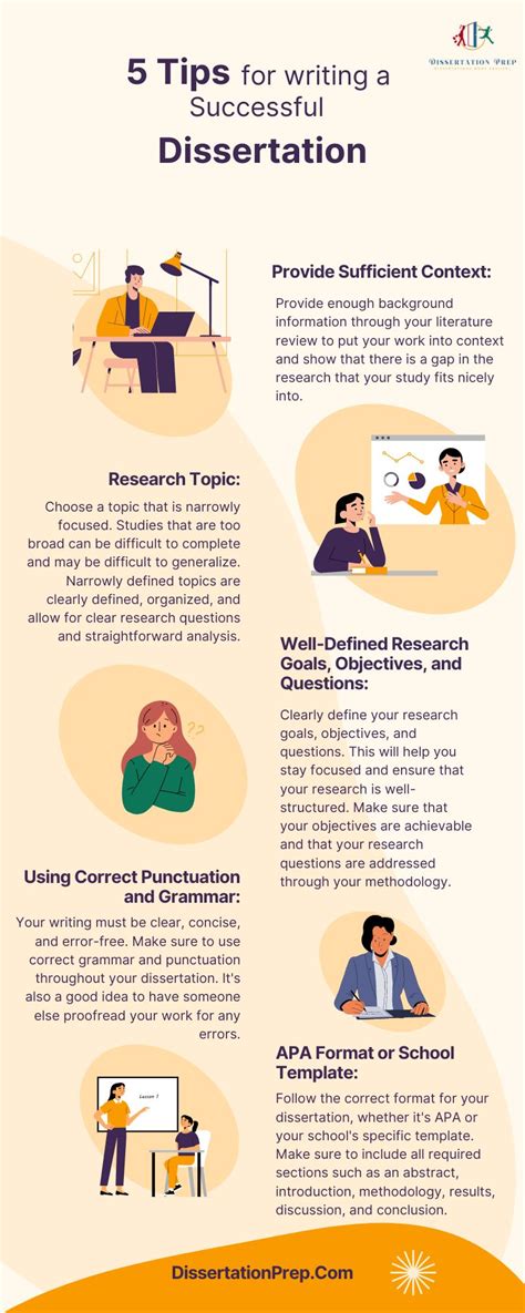 5 Tips For Writing A Successful Dissertation Infographic