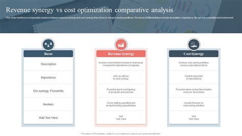 Revenue Synergy Vs Cost Optimization Comparative Analysis Structure Pdf