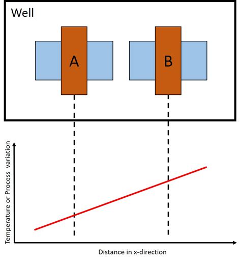 automated analog design constraint checking