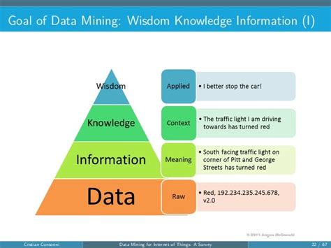 Cloud Computing And Networking Course Paper Presentation Data Minin
