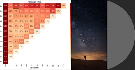 List Basic Stats Curated By Lucaslarbodiere Medium