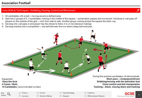5 A Day Practice Exam Questions GCSE PE 2022 AQA Edexcel OCR