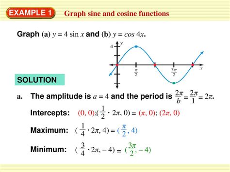 Cosine Formula Graph