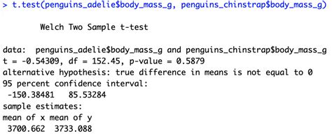 Statistical Tests R For The Rest Of Us