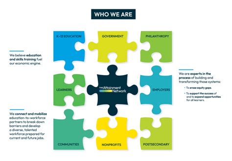 The Attainment Network Waypoint Collective