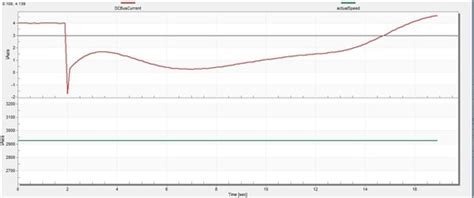 NXP Sensorless Motor Control Eval Kit Motor Review Element Community