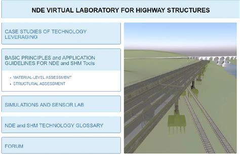 Organization Of The Virtual Laboratory Webpage Download Scientific