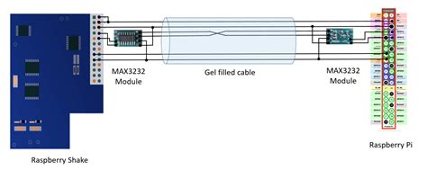 How To Install Your Raspberry Shake Underground