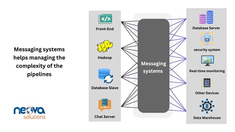 Apache Kafka Next Generation Distributed Messaging System
