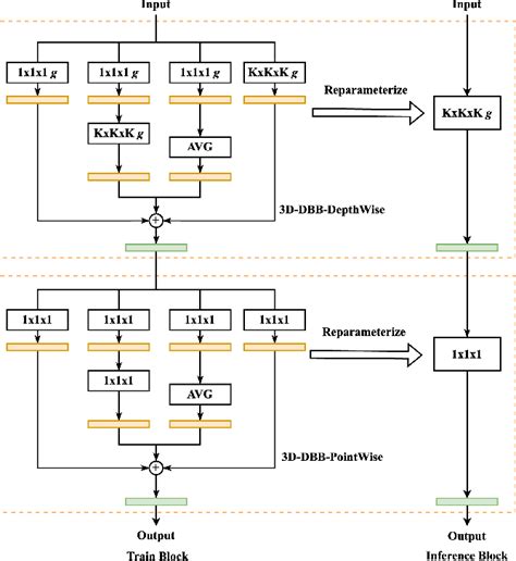 Figure 2 From Structural Reparameterization Lightweight Network For