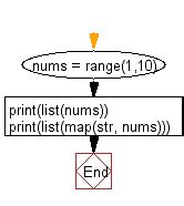 Python Generate And Prints A List Of Numbers From To W Resource