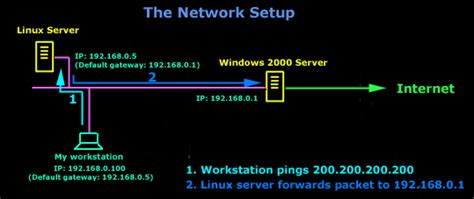 ICMP Destination Unreachable Message Analysis