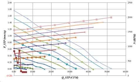 Arctic P12 PWM PST Fan Review - The best budget (and not only) fan ...