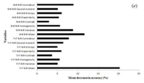 Variable Importance By Mean Decrease In Accuracy E Variable