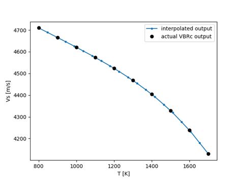GitHub Vbr Calc PyVBRc PyVBRc Is A Python Package For Working With Output From The Very
