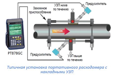 Ультразвуковой расходомер схема Схемы