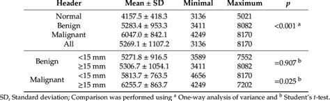 Distribution Of Anomaly Score Download Scientific Diagram