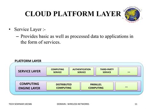 Design And Inplementation Of Hybrid Cloud Computing Architecture Based On Cloud Bus Pptx