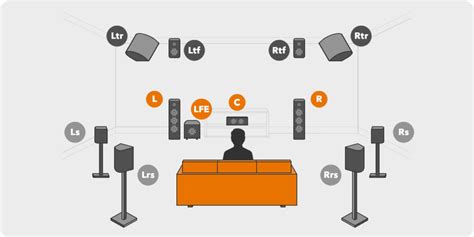 How To Produce A Dolby Atmos Mix A Step By Step Guide