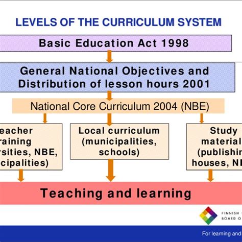 2 The European Qualifications Framework Download Scientific Diagram