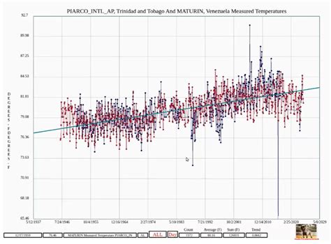 cooking the climate books temperature data homogenization