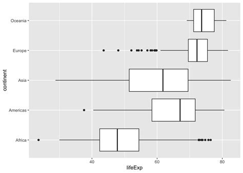 Introduction To Data Analysis With R 21 Boxplots With Ggplot2