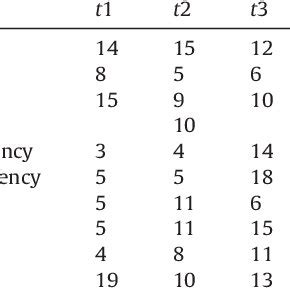 Post Hoc Power Analysis Download Table