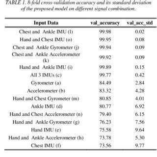 Cross Entropy Accuracy Distribution Of The CNN Model Over The Top Download Scientific Diagram