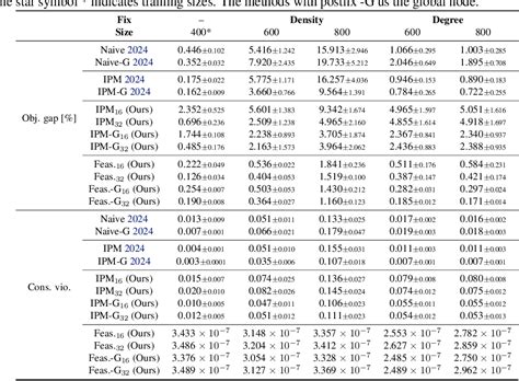 Table 6 From Towards Graph Neural Networks For Provably Solving Convex