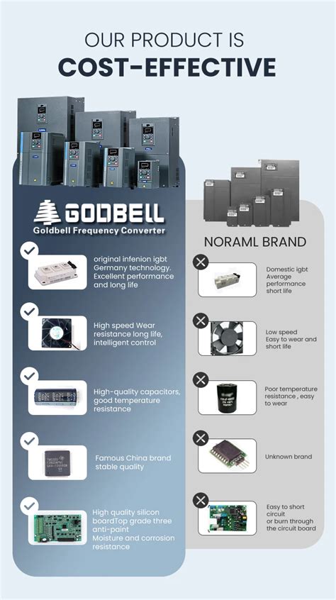 3 Phase Vfd Inverter 4kw To 11kw Goldbell Quality