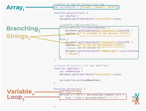 Javascript Programming Examples Conditional Statements In Javascript