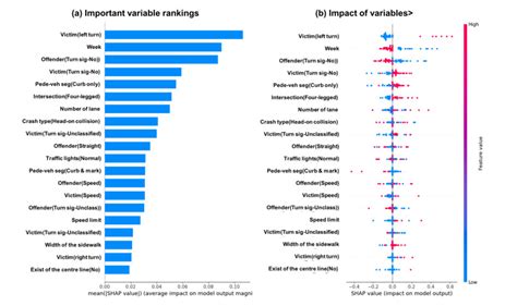 Assessing Crash Severity Of Urban Roads With Data Mining Techniques