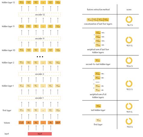 Large Language Models BERT Bidirectional Encoder Representations From Transformer Towards