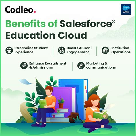 Codleo Consulting On Linkedin Salesforce Educationcloud Salesforceeducationcloud Education