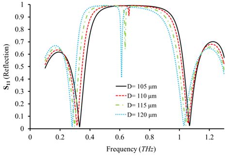 Terahertz Meta Mirror With Scalable Reflective Passband By Decoupling Of Cascaded Metasurfaces
