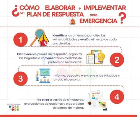 como elaborar un plan de respuesta de emergencias map shopping