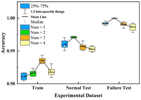 An Unsupervised Fault Warning Method Based On Hybrid Information Gain And A Convolutional