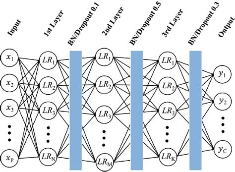 Figure 1 From Improving Classification Accuracy Using Data Augmentation