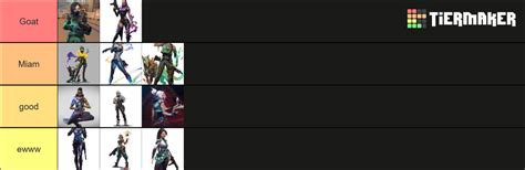Valo A Tier List Community Rankings Tiermaker