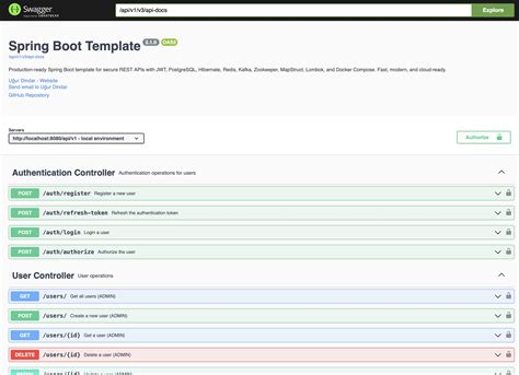 Github Tzeshspringboottemplate Production Ready Spring Boot