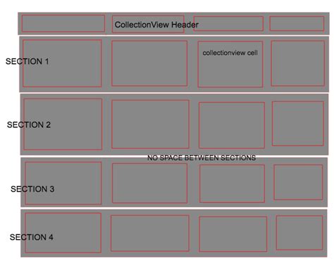 Ios How To Remove Spaces Between Sections Of Uicollectionview