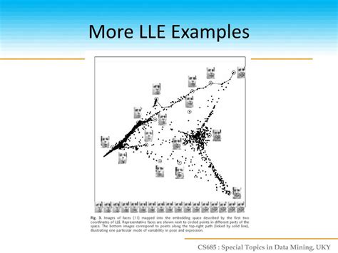 Ppt Dimensionality Reduction Part 2 Nonlinear Methods Powerpoint Presentation Id 5694425