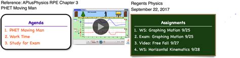 Phet Moving Man Motion Graph Review Regents Physics