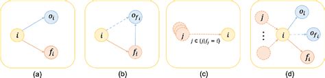 Deep Relationship Graph Reinforcement Learning For Multi Aircraft Air