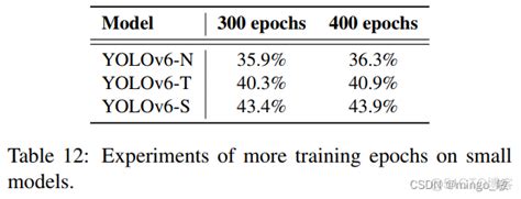 深度学习论文 Yolov6 A Single Stage Object Detection Framework For